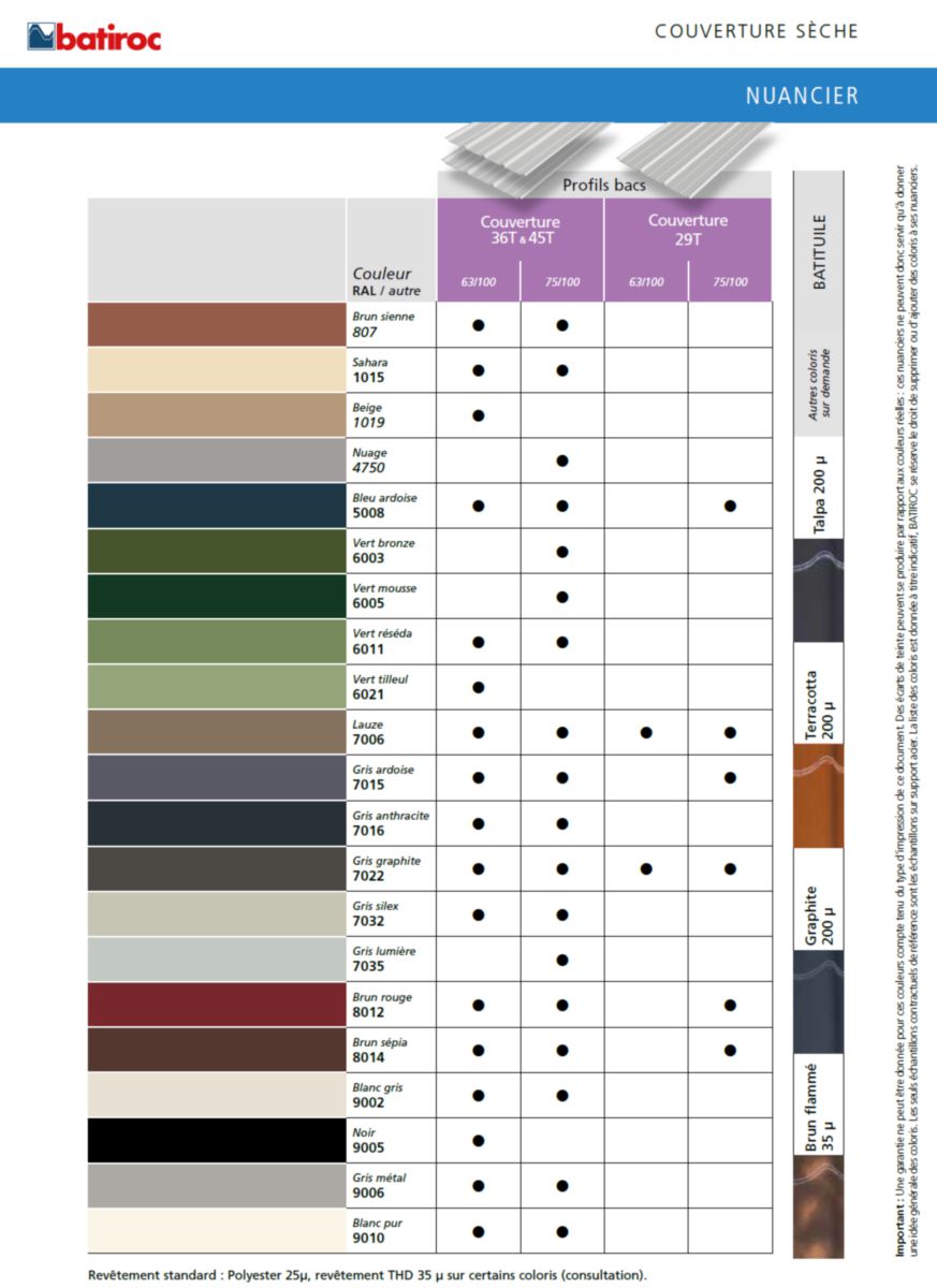 BACACIER - Bac en acier galvanisé BATIREGUL 36T 0,75mm profil 1000-36 ...