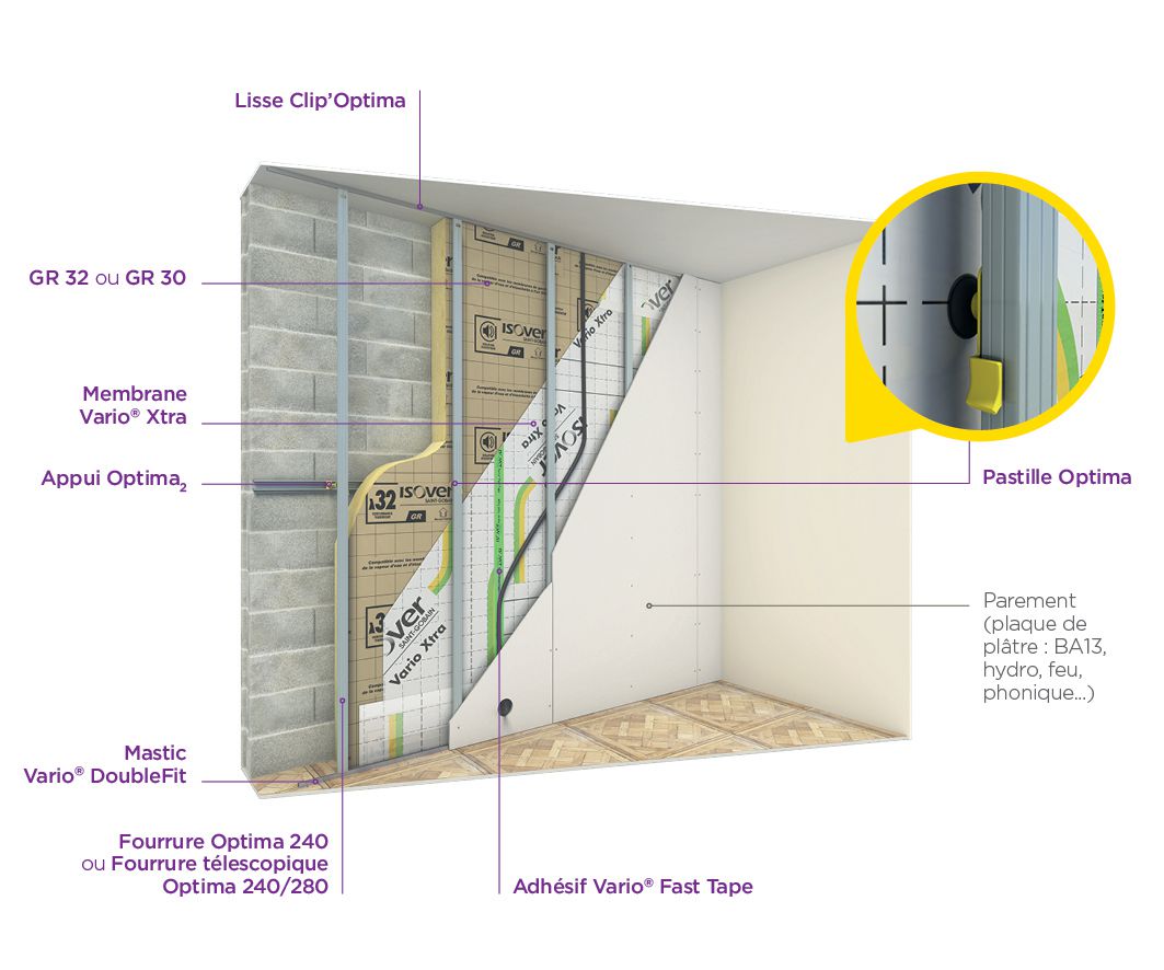 ISOVER - Laine de verre revêtue kraft GR 32 roulé 100 2,7x1,2m R=3,15 ...