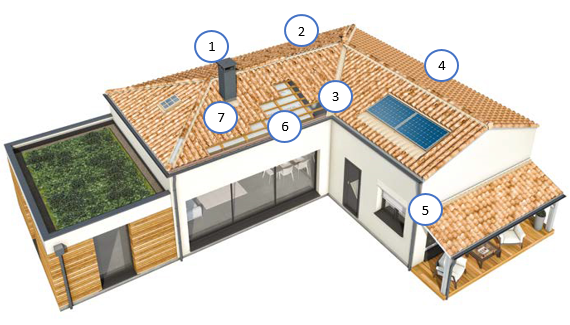 Composants de toiture | Asturienne