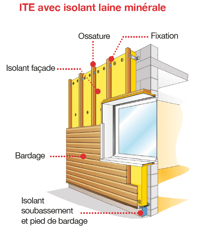 Comment bien isoler sa toiture ? | Asturienne