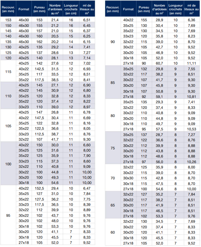 Quelle ardoise choisir pour votre toiture ? | Asturienne